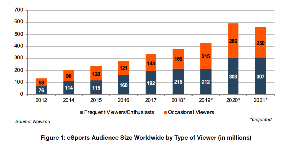Valuing an eSports Team - Mercer Capital