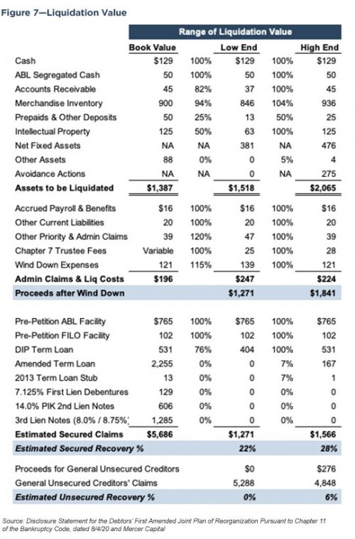 Neiman Marcus: A Restructuring Case Study - Mercer Capital