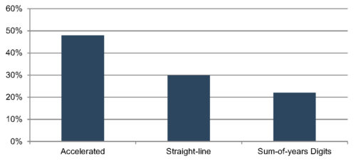 2022 Core Deposit Intangibles Update - Mercer Capital