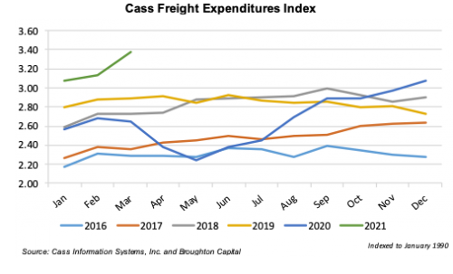 2021 Transportation Industry Update | COVID in Review - Mercer Capital