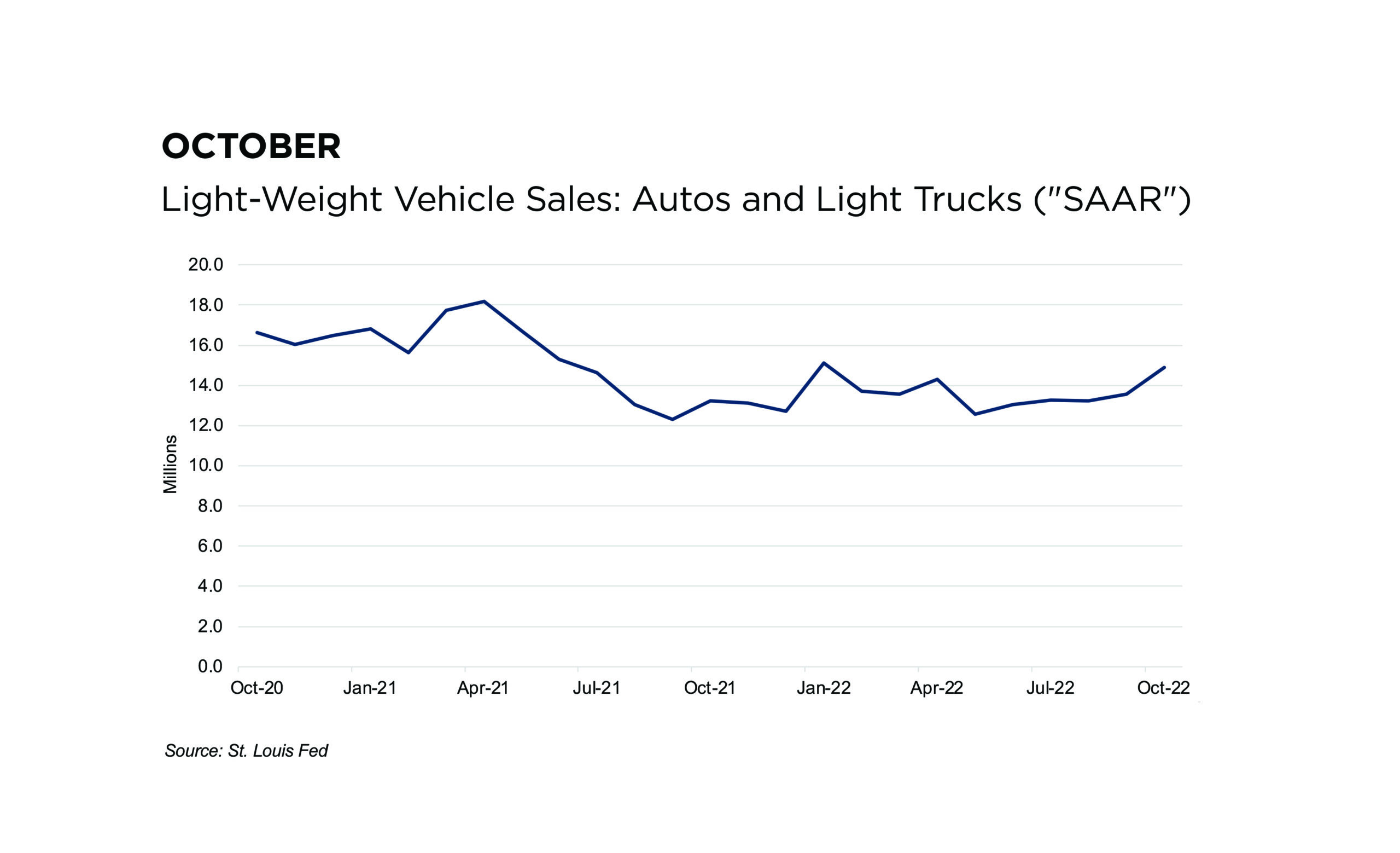 October 2022 SAAR - Mercer Capital