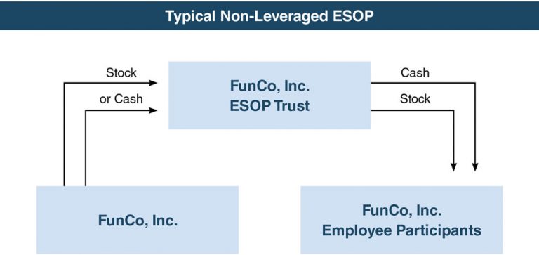 ESOPs: The Basics and the Benefits - Mercer Capital
