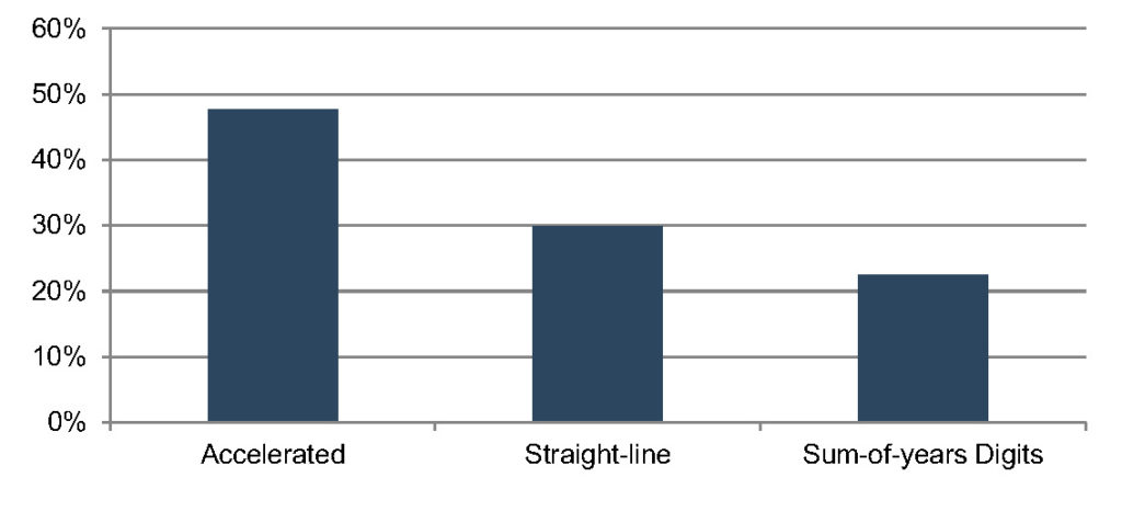 2023 Core Deposit Intangibles Update - Mercer Capital