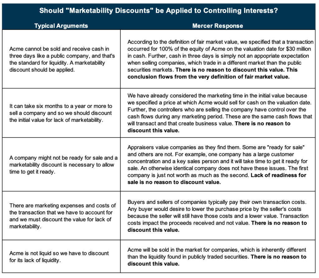 Fair Market Value and the Nonexistent Marketability Discount for ...