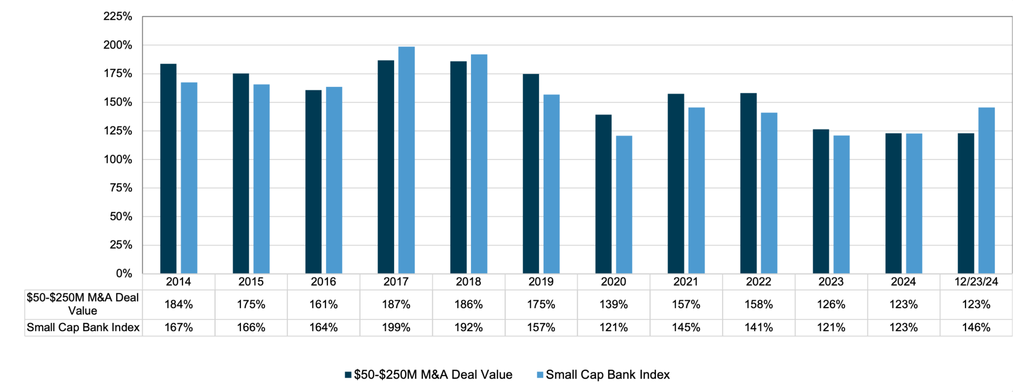 Bank M&A 2024 — Off the Bottom - Mercer Capital