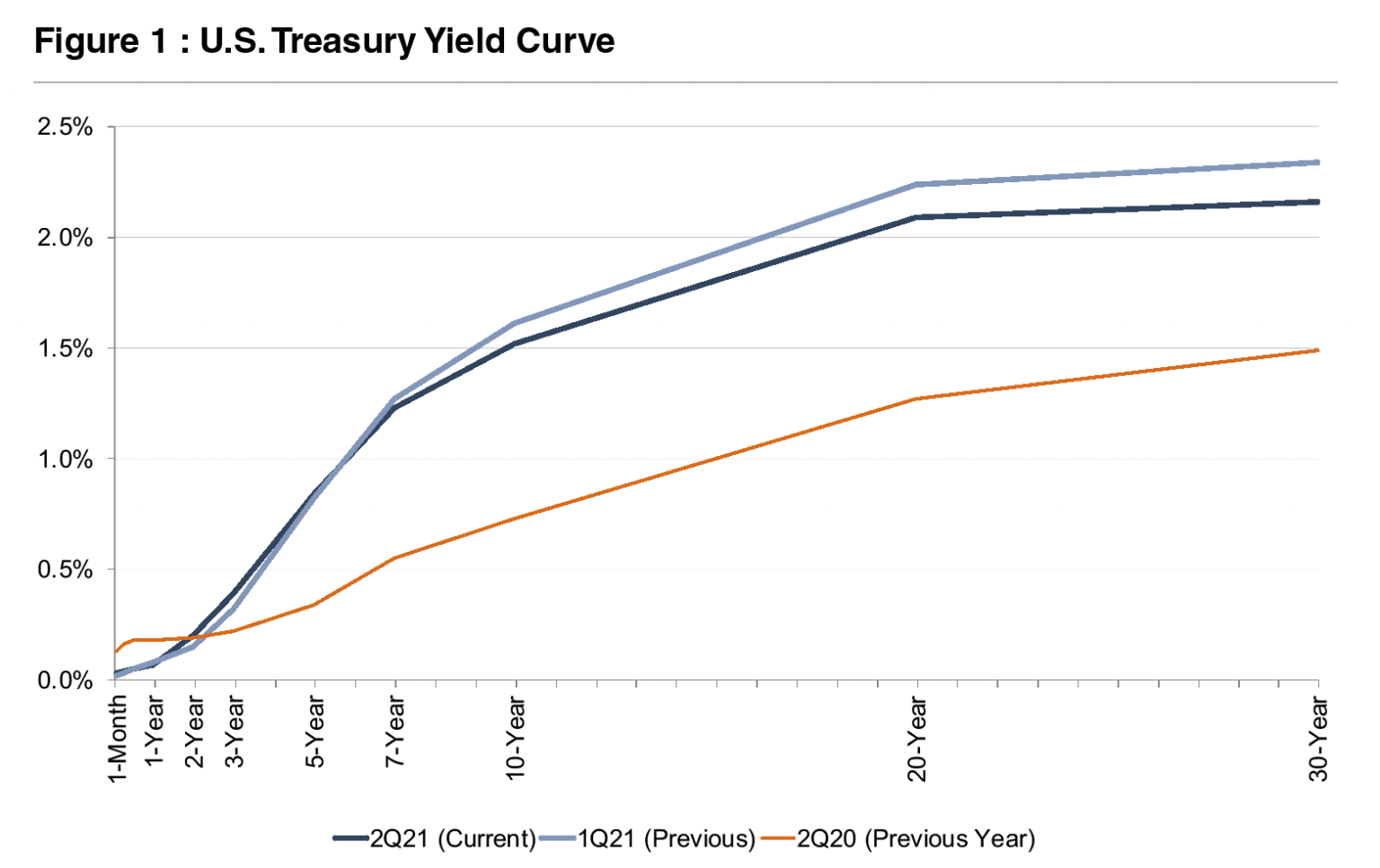 2021 Mid-Year Core Deposit Intangibles Update - Mercer Capital