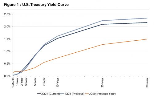 2021 Mid-Year Core Deposit Intangibles Update - Mercer Capital