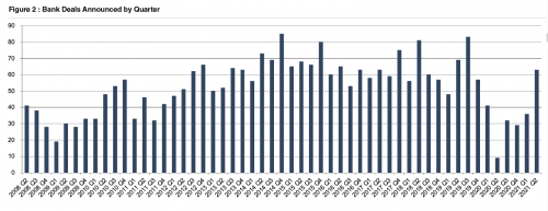 2021 Mid-Year Core Deposit Intangibles Update - Mercer Capital