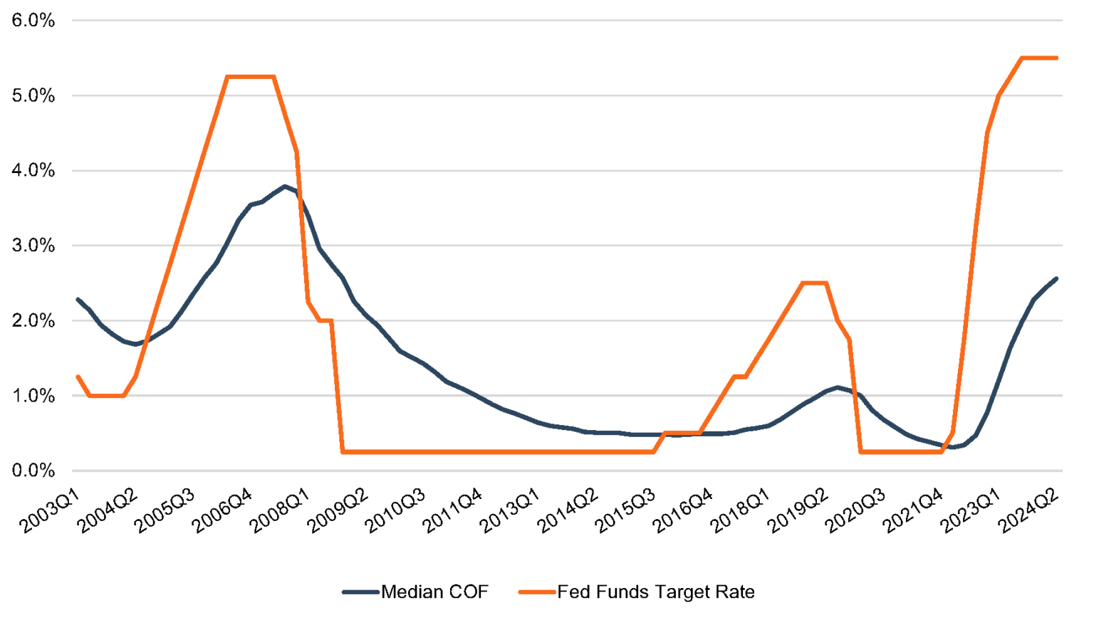 2024 Core Deposit Intangibles Update - Mercer Capital