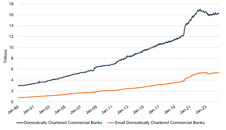 2024 Core Deposit Intangibles Update - Mercer Capital