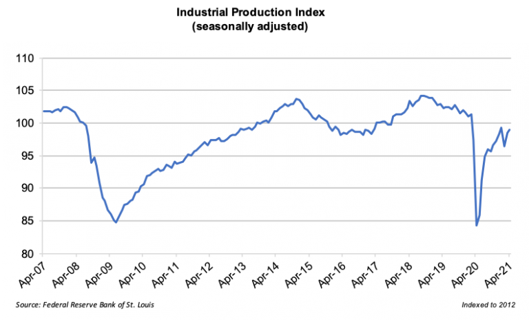 2021 Transportation Industry Update | COVID in Review - Mercer Capital
