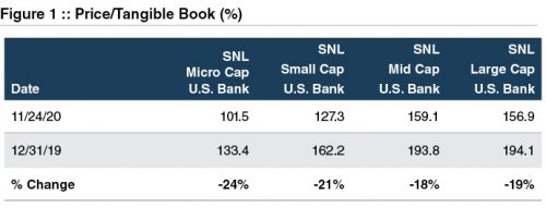 Four Reasons to Consider a Stock Repurchase Program - Mercer Capital