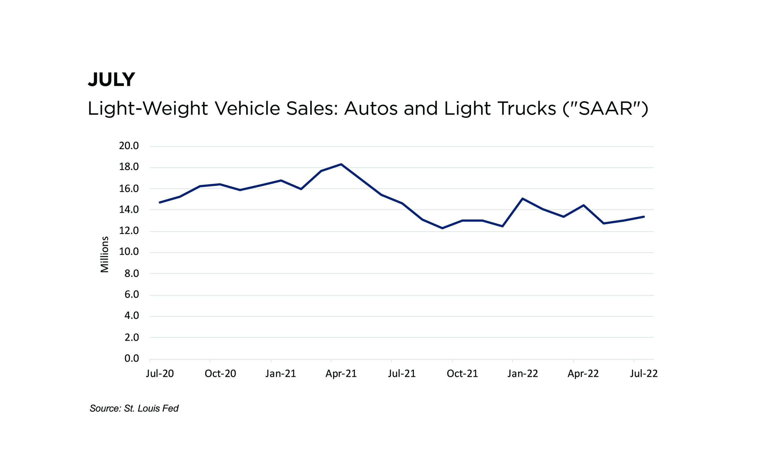 July 2022 SAAR - Mercer Capital