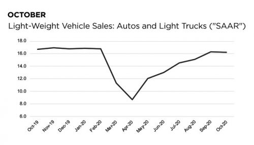 October 2020 SAAR - Mercer Capital