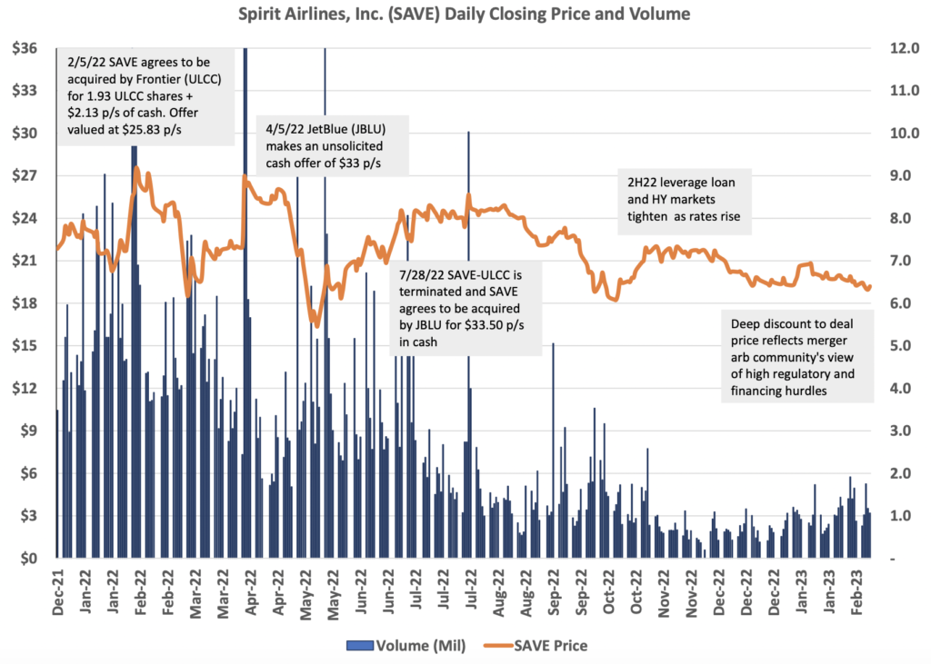 Analysis of the Spirit Fairness Opinions re the JetBlue Acquisition ...