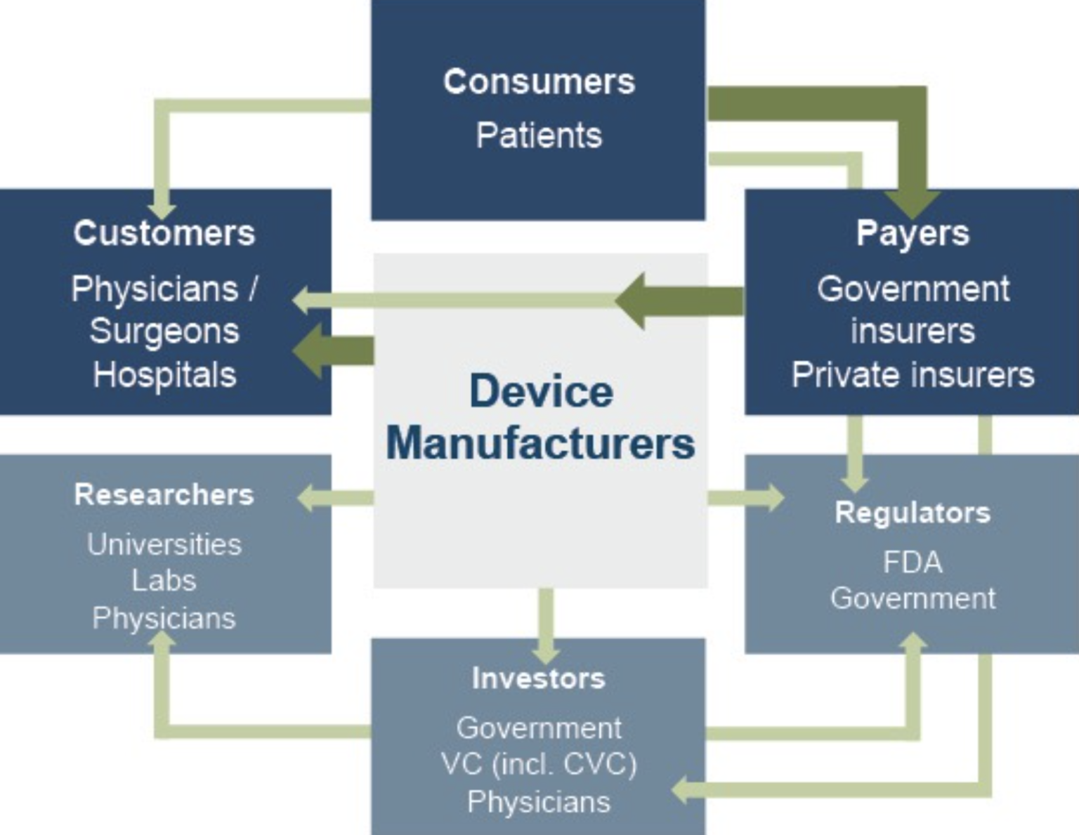 2024: Five Trends to Watch in the Medical Device Industry - Mercer Capital