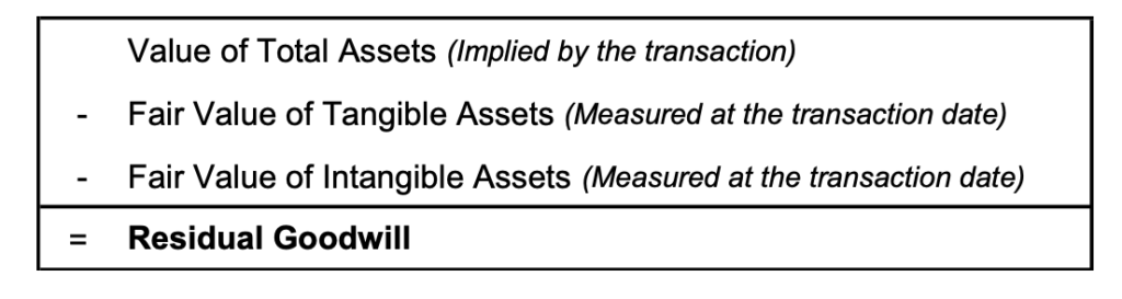 What to Look for in a Purchase Price Allocation - Mercer Capital