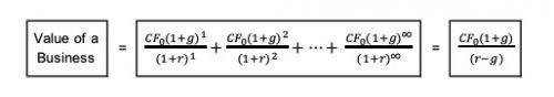 Understand the Income Approach in a Business Valuation - Mercer Capital