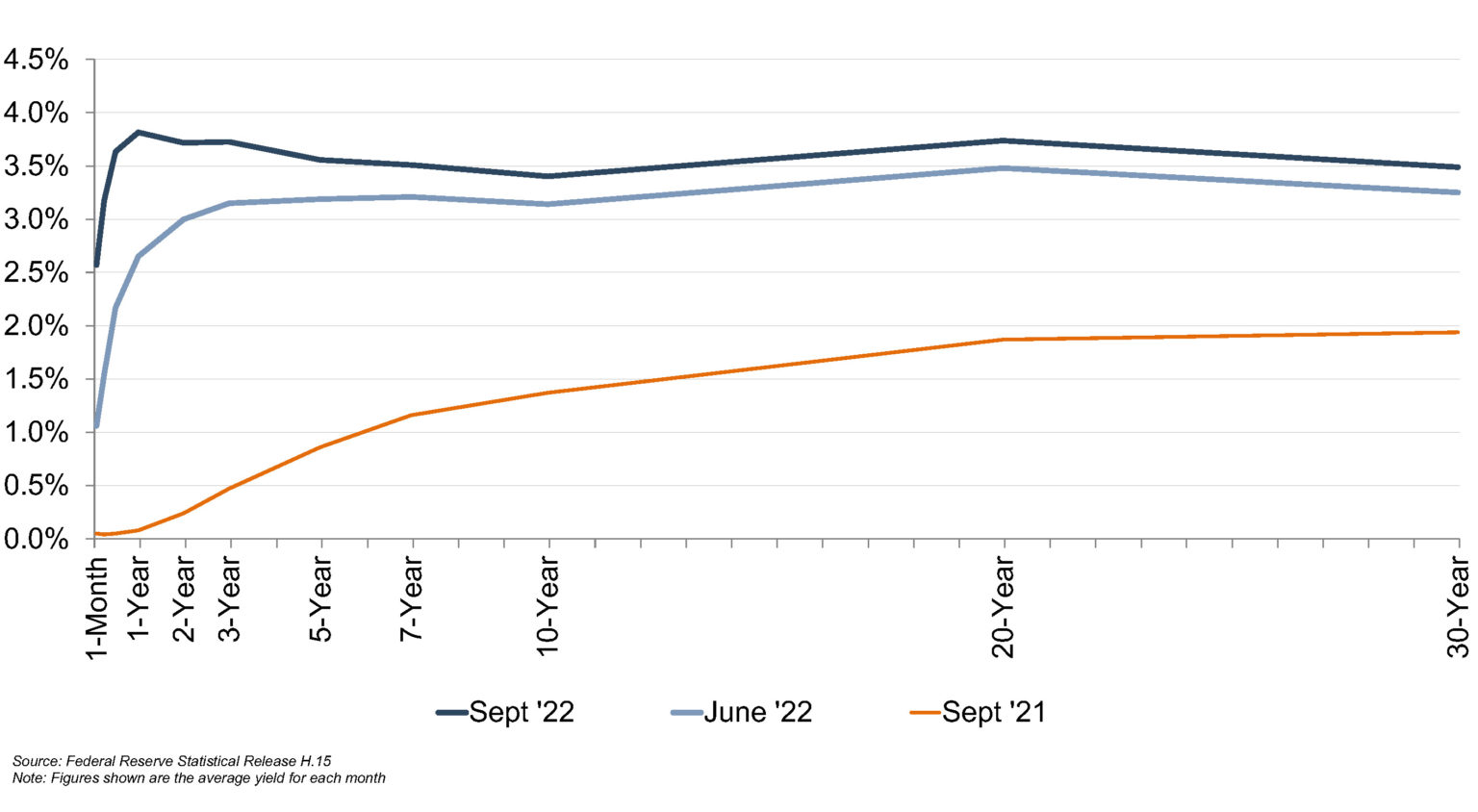 2022 Core Deposit Intangibles Update - Mercer Capital