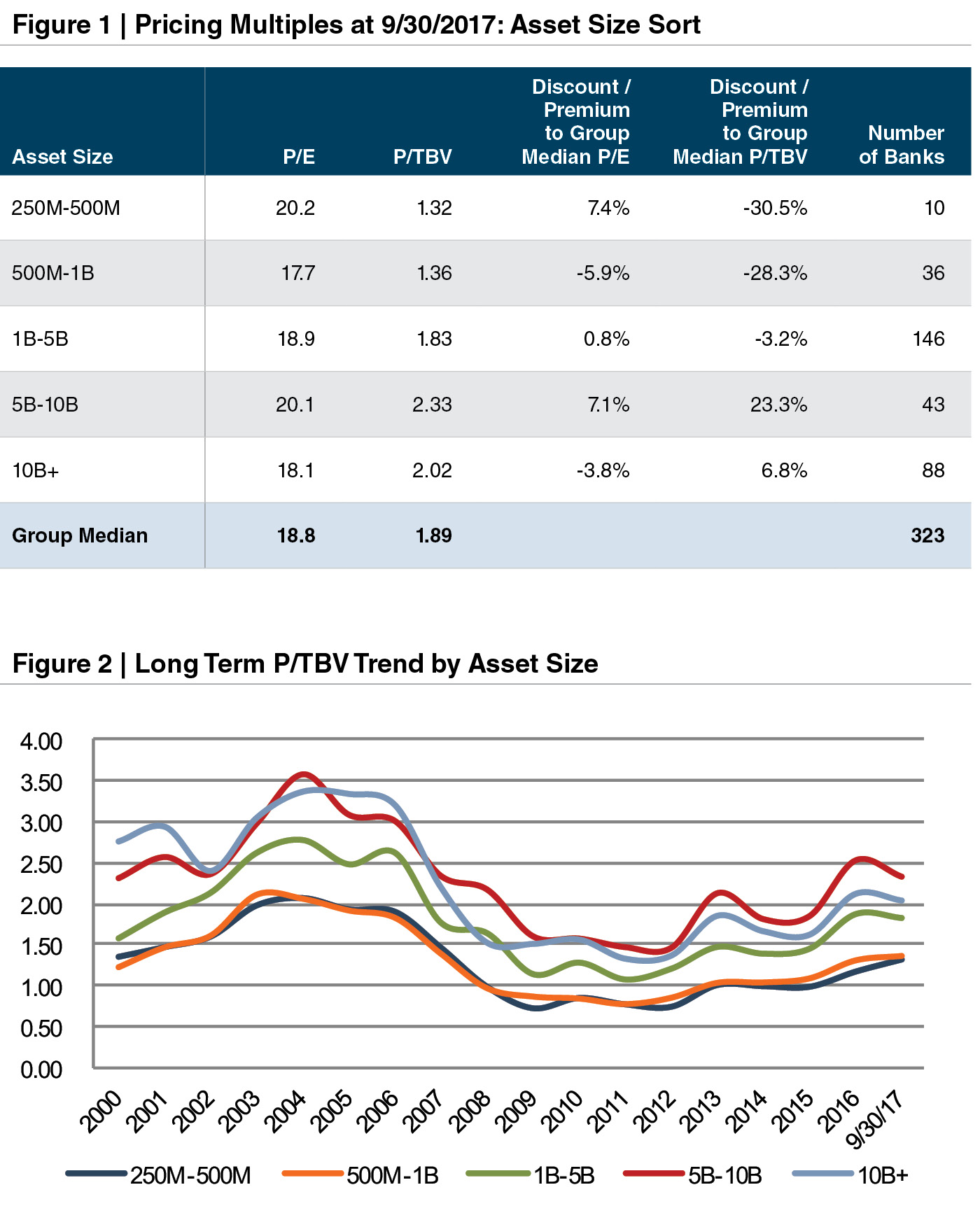 The Importance of Size, Profitability, and Asset Quality in Valuation ...