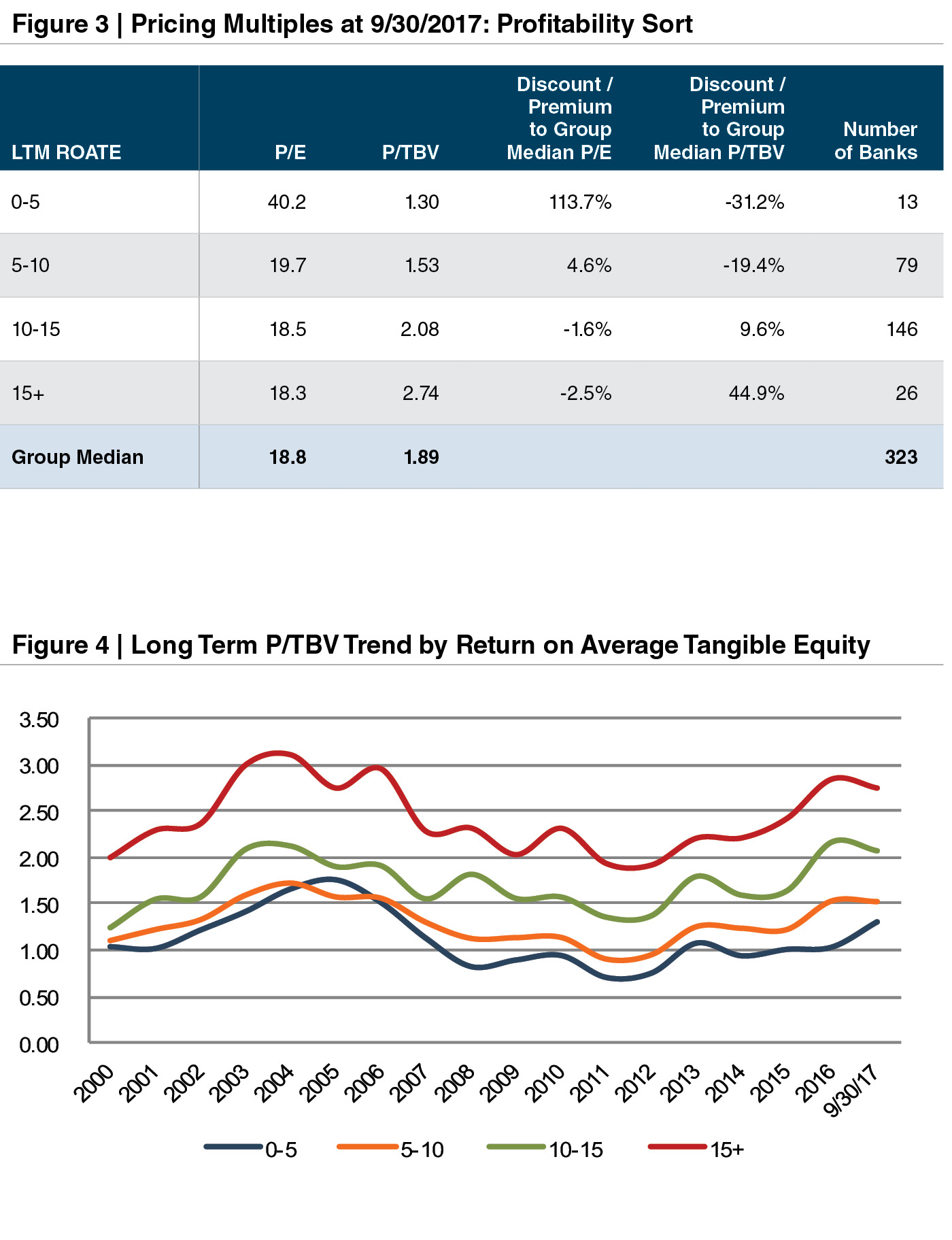 The Importance of Size, Profitability, and Asset Quality in Valuation ...