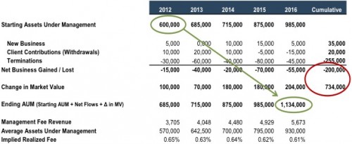 RIA Performance Metrics: Keep an Eye on Your Dashboard - Mercer Capital
