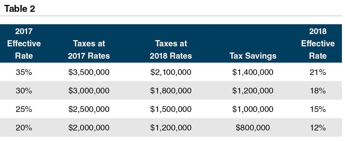 It’s Tax Time: Implications of Tax Reform for Banks - Mercer Capital